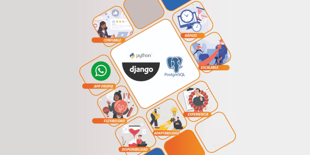 Soluciones - Visualsoft Colombia